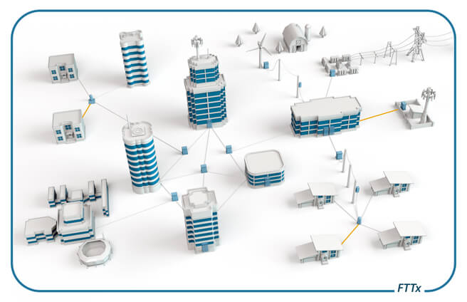 FTTx - Fiber to Anywhere | Clearfield