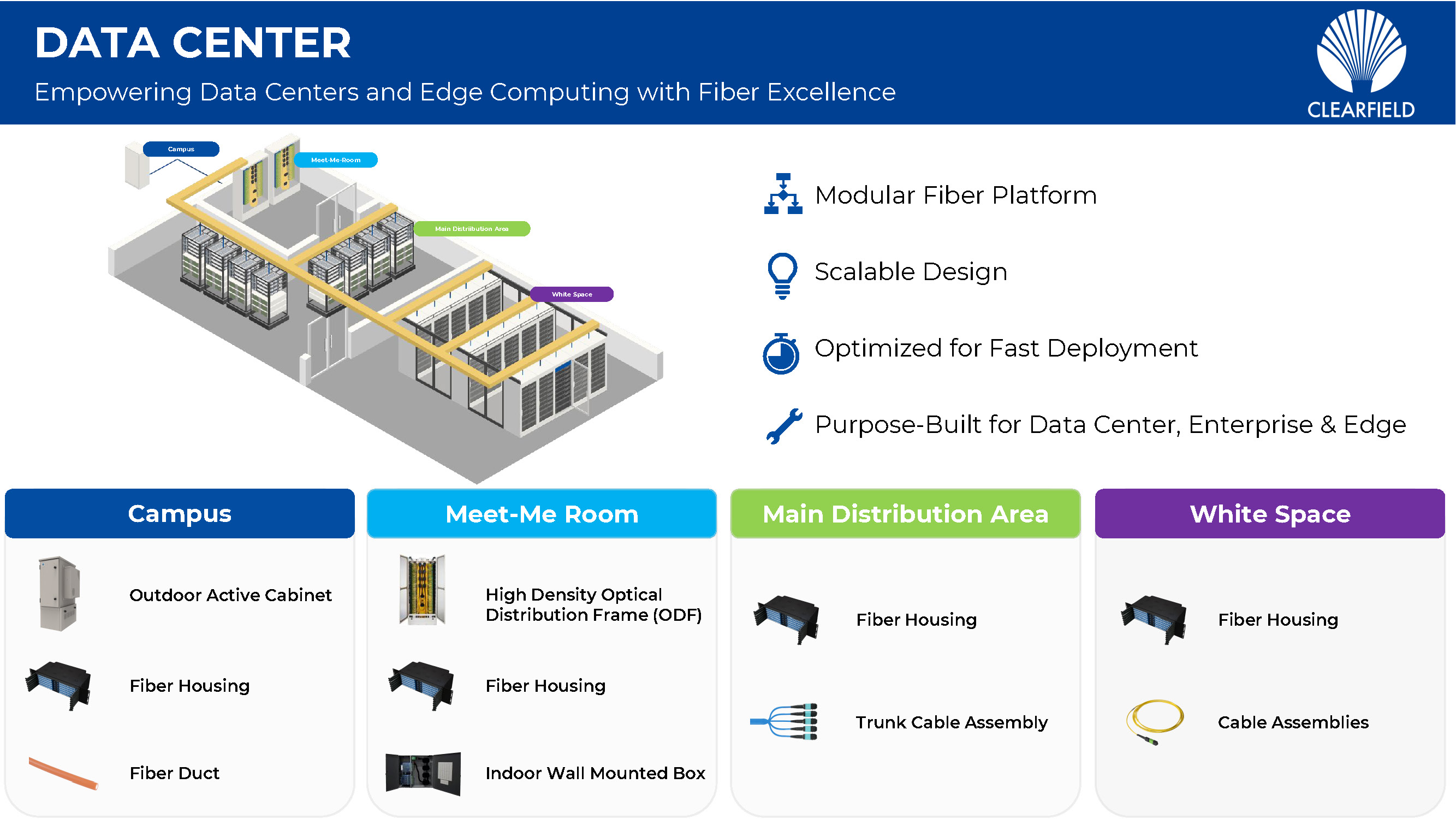 Data Center Fiber Optic Solutions & Cabling